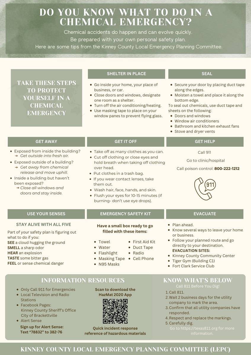 Kinney County, Texas